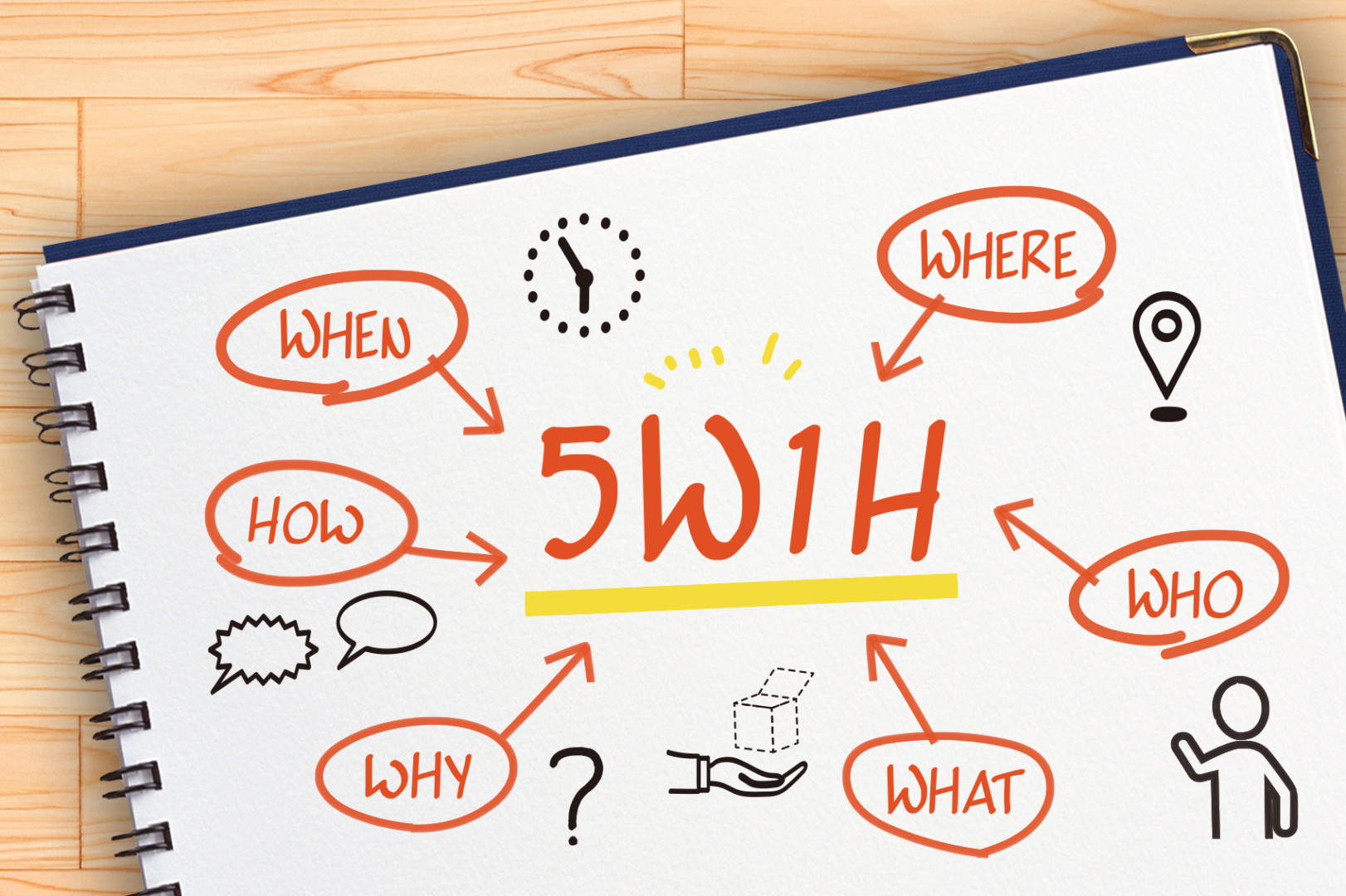 広告制作の前にやっておきたい情報整理『5W3H』 - ADFeed-よく効く広告のはなし